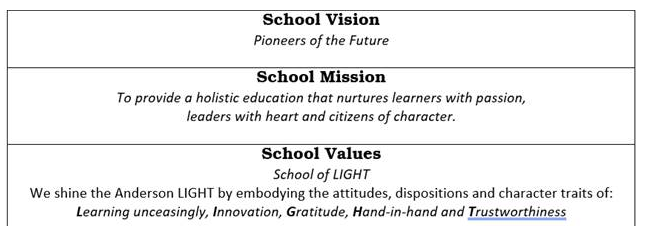 Our Directional Statements